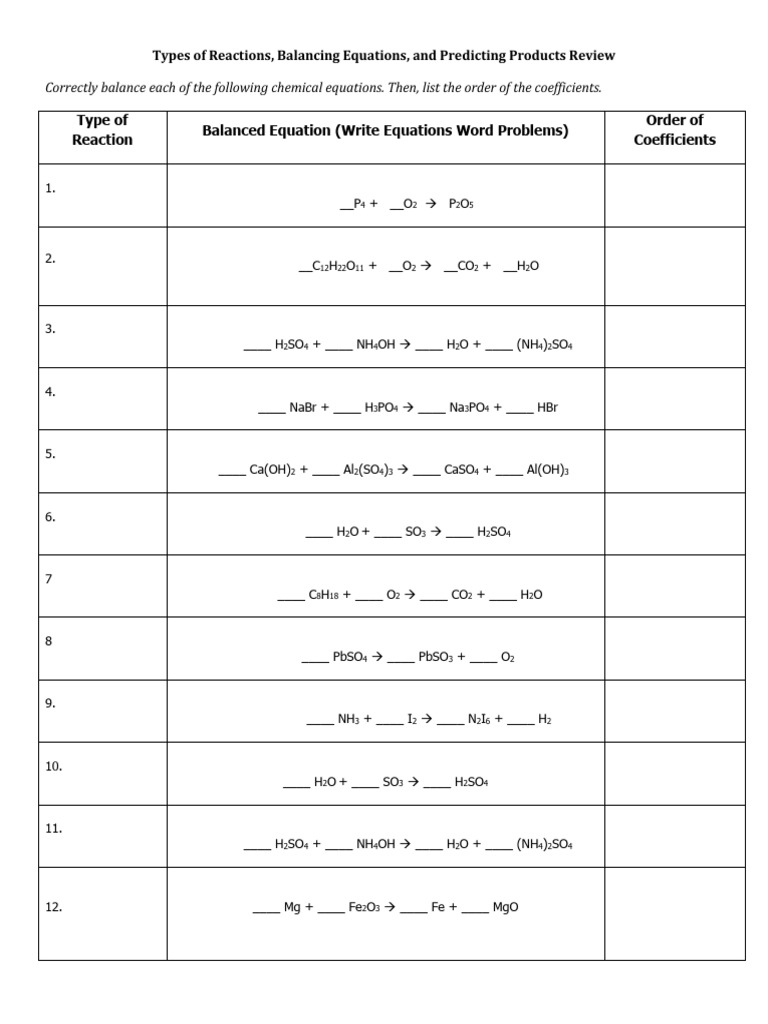 Balancing Chemical Reactions Guide | PDF