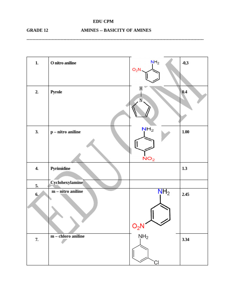CBSE, ISC - CLASS 12 BASICITY OF AMINES | PDF | Amine | Chemical Substances