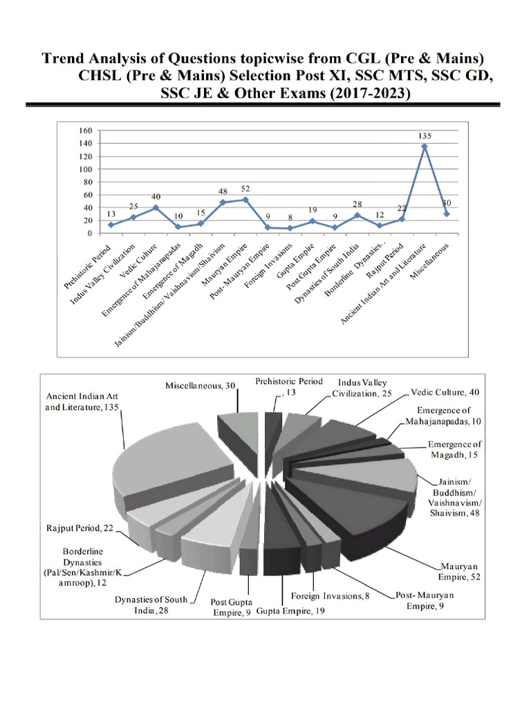 Ancient History (Trend Analysis) From 2017-2023 | PDF
