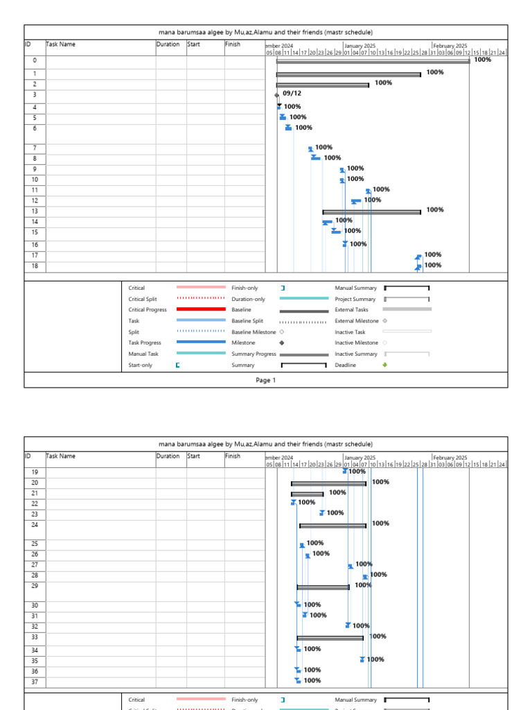 School Construction Master Schedule | PDF | Building Engineering | Components
