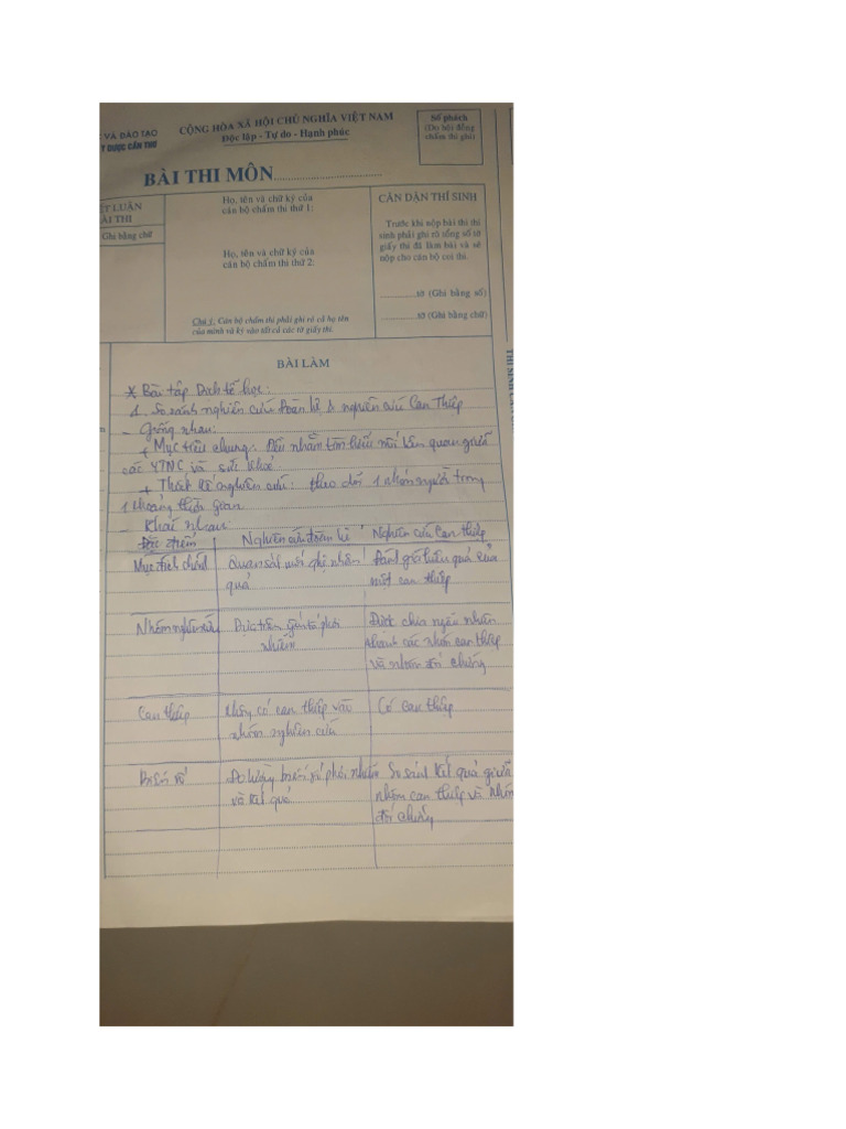 Nguyen Tran Thien Tu - 2053010620 | PDF