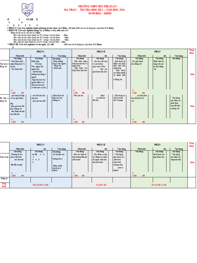 Ma trận Trắc nghiệm 2025- SINH 11- HK1 | PDF