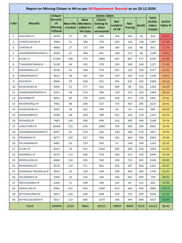 Missing Citizens Report Analysis | PDF
