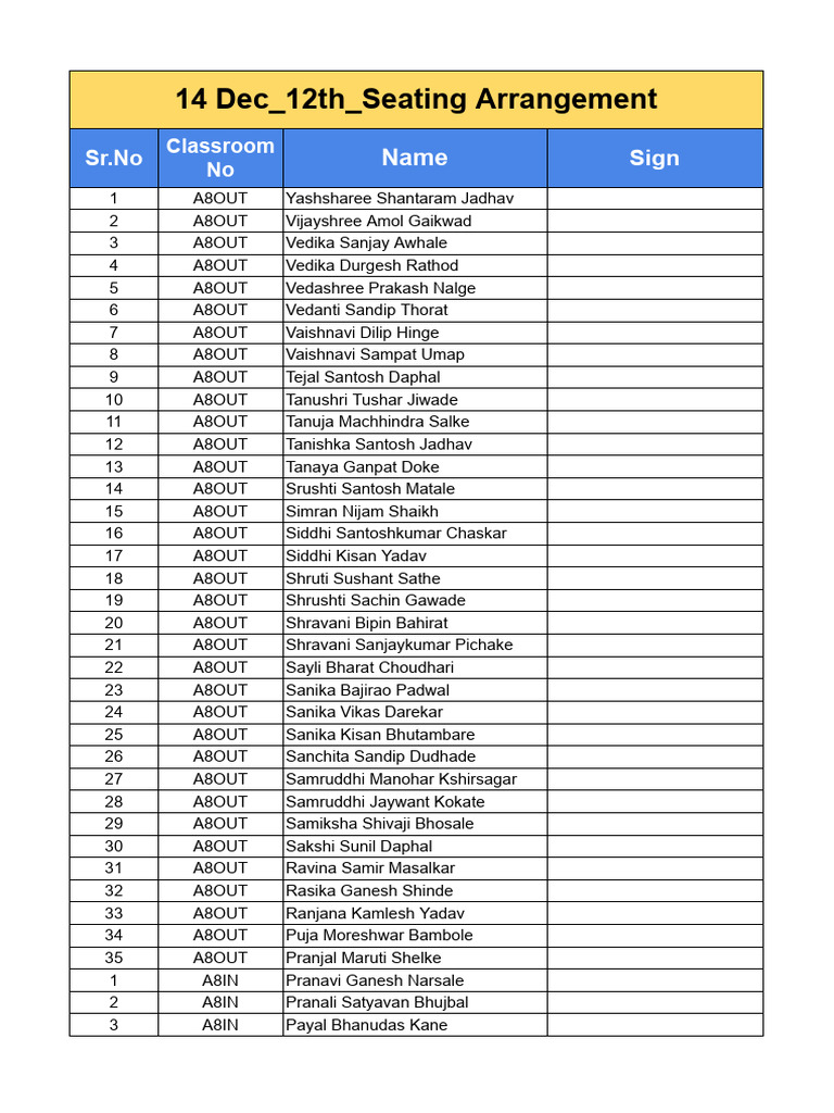 12th Grade Seating Arrangement | PDF