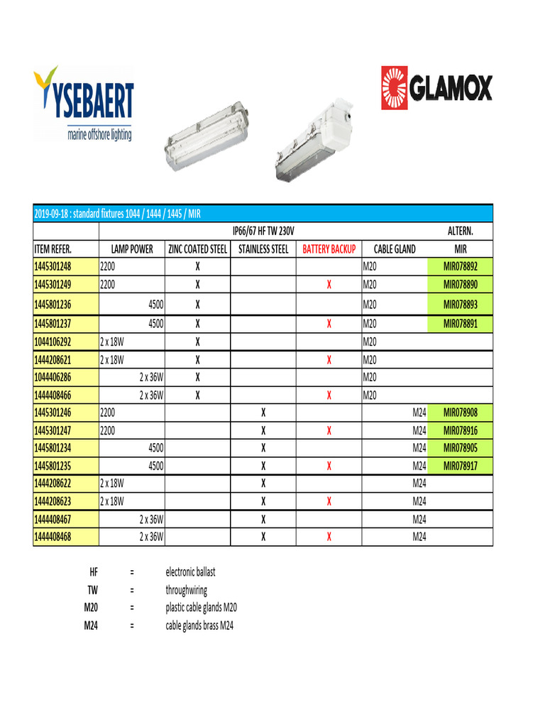 Glamox Aqua Signal Standard Fixtures | PDF | Lighting | Electrical Components