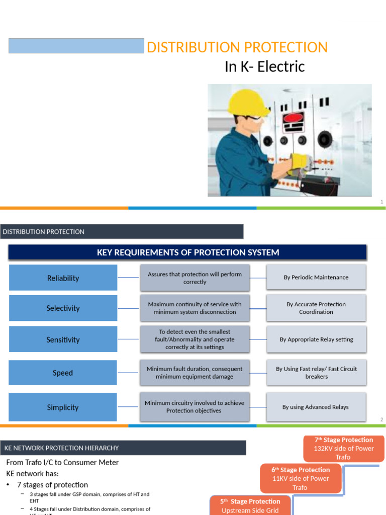 Distribution Protection System Overview | PDF | Fuse (Electrical ...