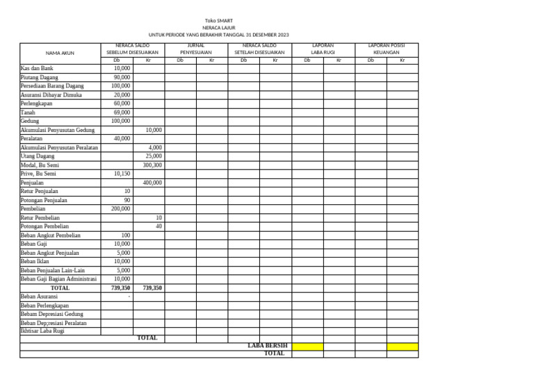 Neraca Lajur Kosong | PDF