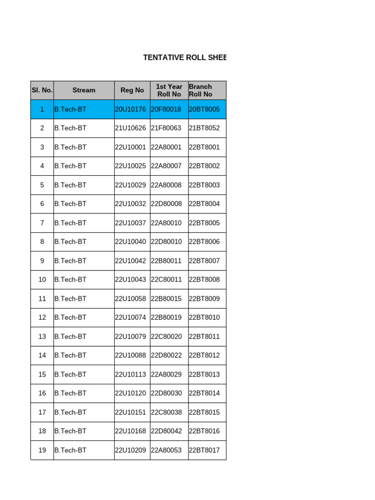 3rd Semester B.Tech Roll Sheet 2023 | PDF