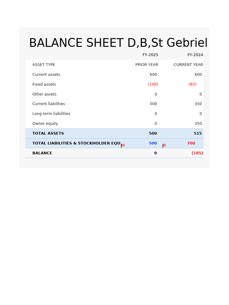 DB ST Gebriel Balance Sheet | PDF