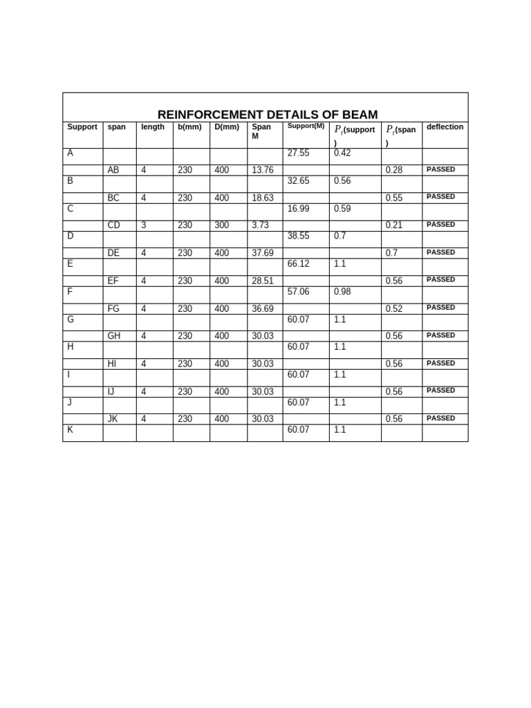 Reinforcement Details of Beam | PDF