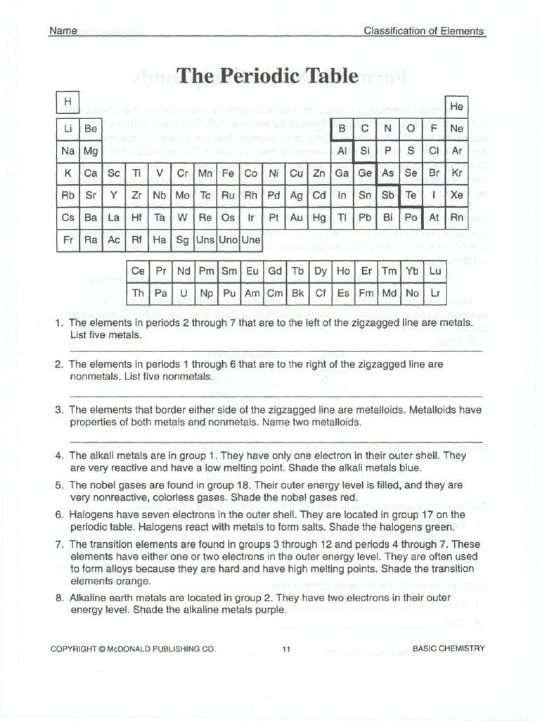 Periodic Table Worksheet Myp 1 | PDF