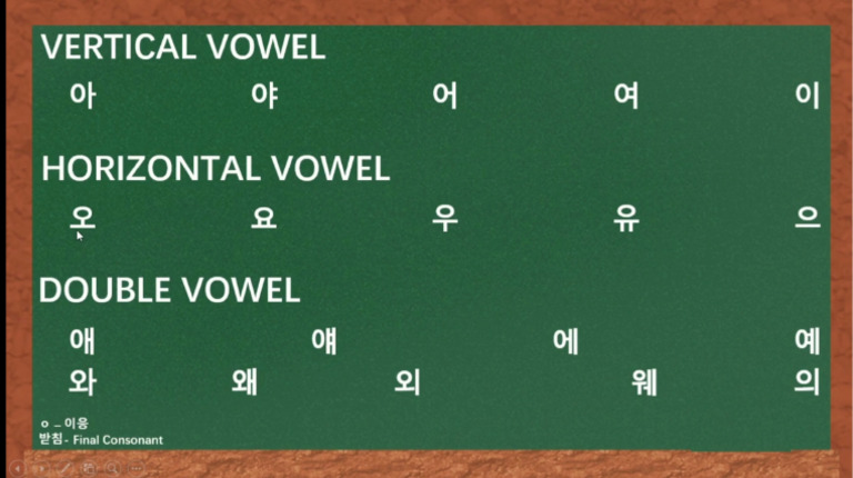 Vertical and Horizontal Vowel | PDF
