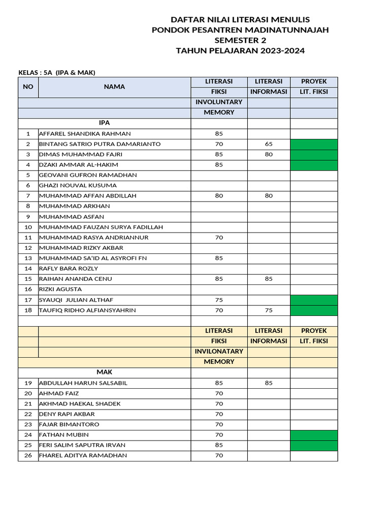 Daftar Nilai Literasi Menulis Kelas v Sem 2 Tahun 2023 - 2024 | PDF