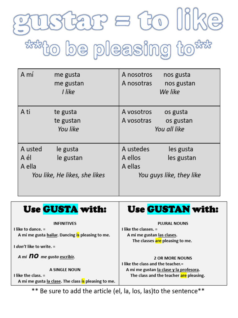 Sp1 - U1 - Gustar Notes With Infinitives List - COMPLETE | PDF ...