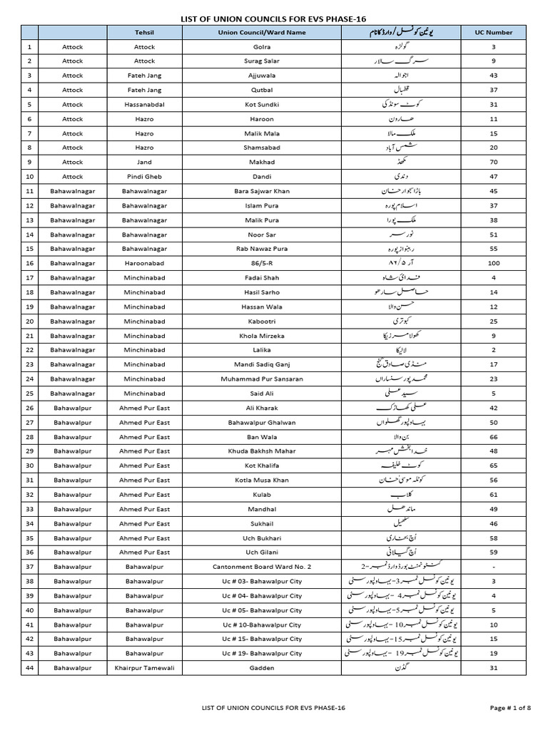 Union Council List for EVS Phase-16 | PDF