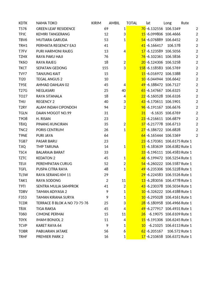Rute Project TGR1 | PDF
