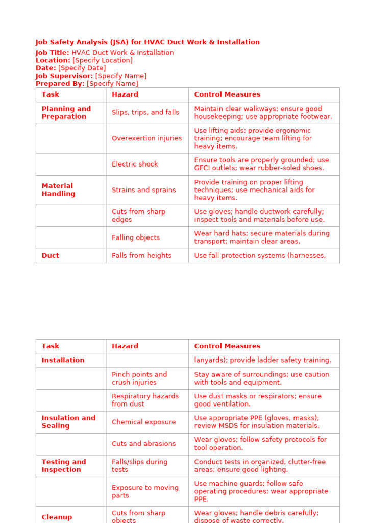 Job Safety Analysis (JSA) For HVAC Duct Work & Installation | PDF | Personal Protective ...