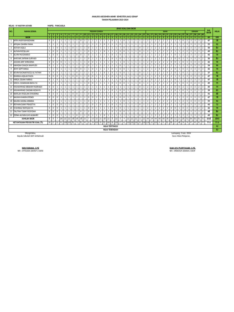 ANALISIS AAS GENAP KELAS 4 HASYIM ASY'ARI 2023-2024 FIX | PDF