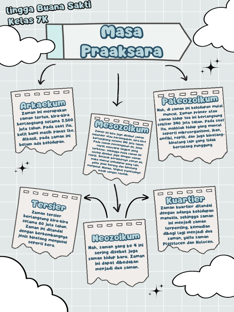 Tugas Infografis Smp Kelas 7 Pdf