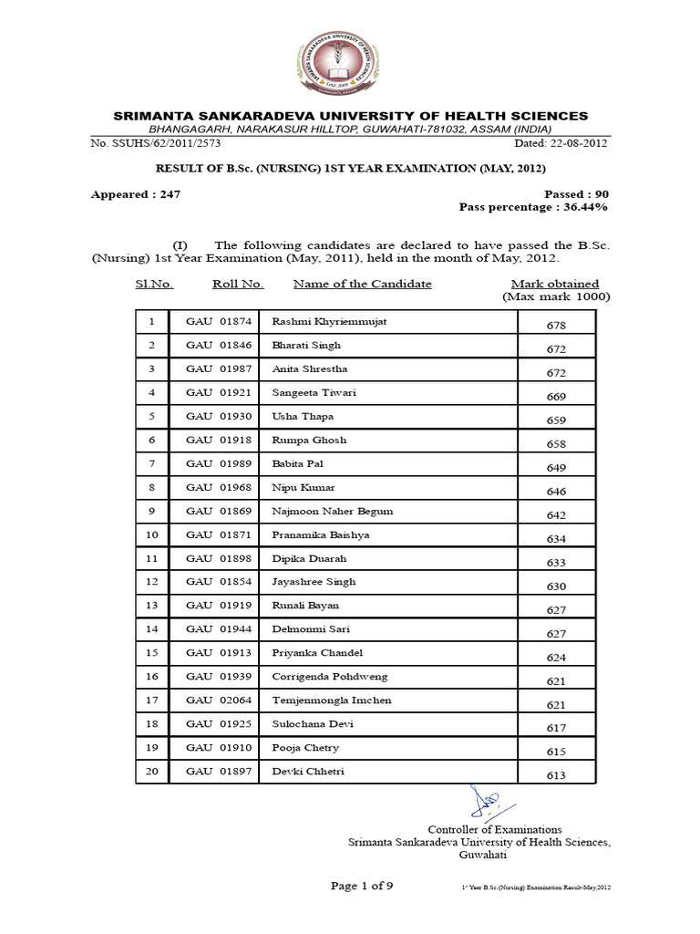 1st Yr BSC (N) Result May12 | PDF | Health Care | Health Sciences