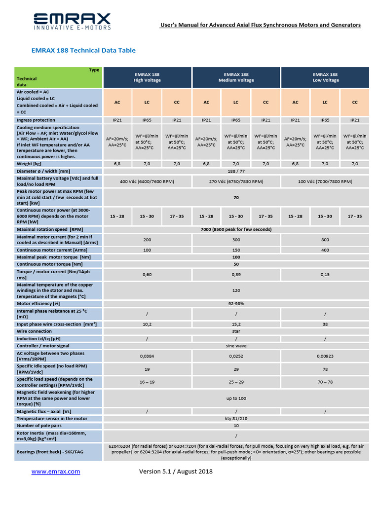 Emrax 188 Technical Data | PDF | Electric Motor | Electric Power Emrax 188 Technical Data | PDF | Electric Motor | Electric Power