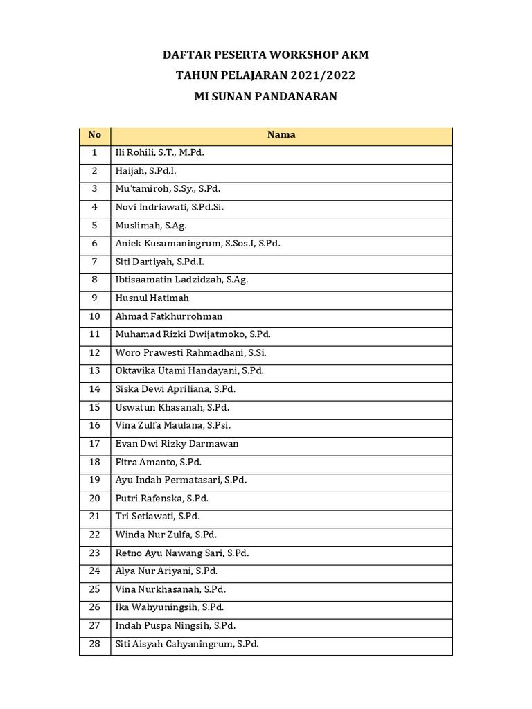 Daftar Peserta Workshop | PDF