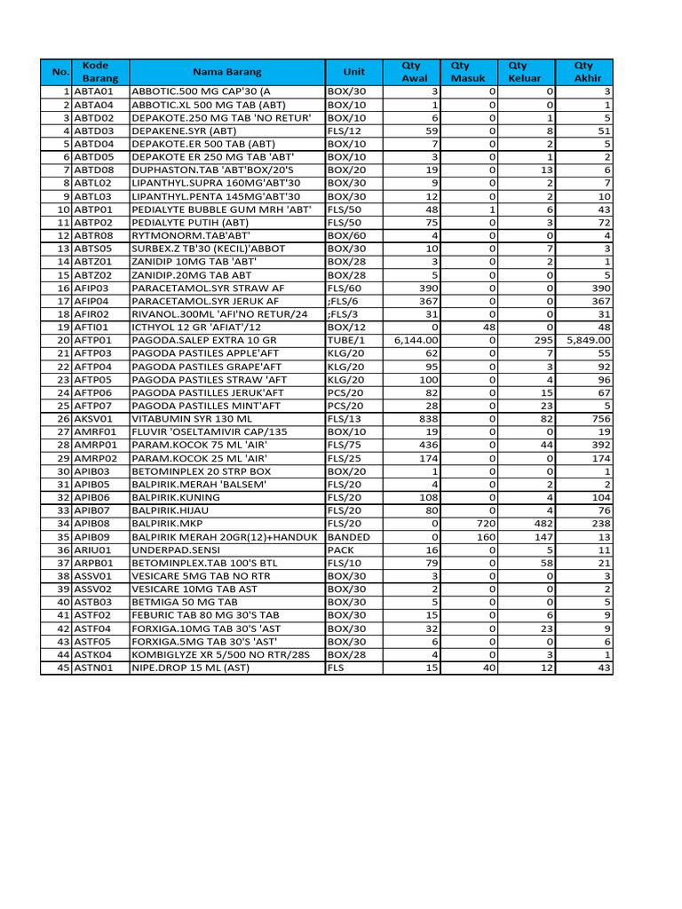 DATA STOK TERAKHIR PT SAS per 01 s.d 13.08.2024 | PDF | Functional Group | Pharmacology