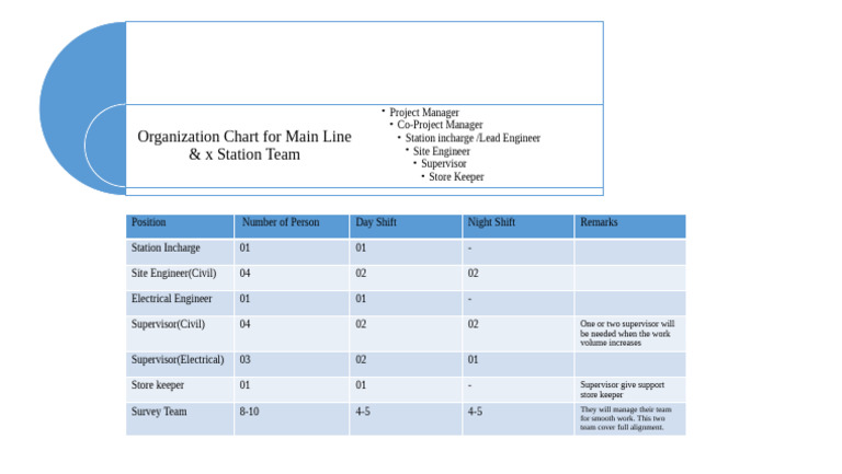 Main Line and Station Organization Chart | PDF