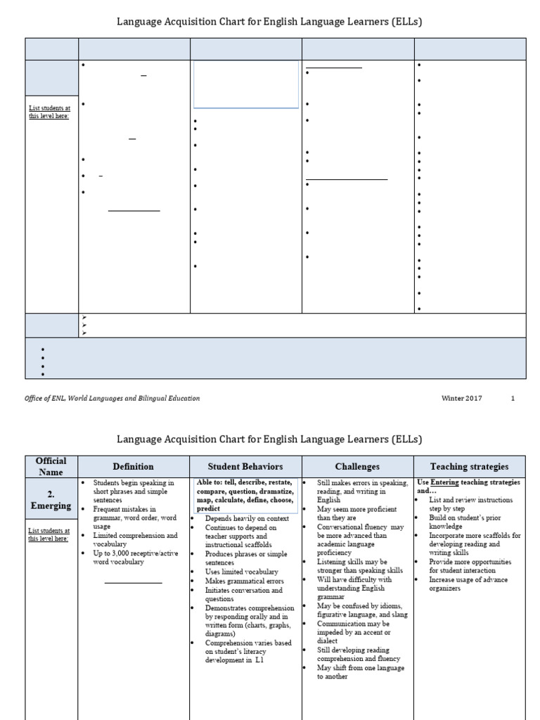ELL Language Acquisition Stages Chart | PDF | Reading Comprehension | Vocabulary