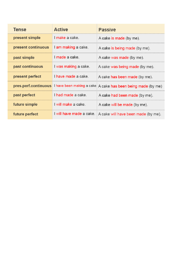 Active Passive | PDF