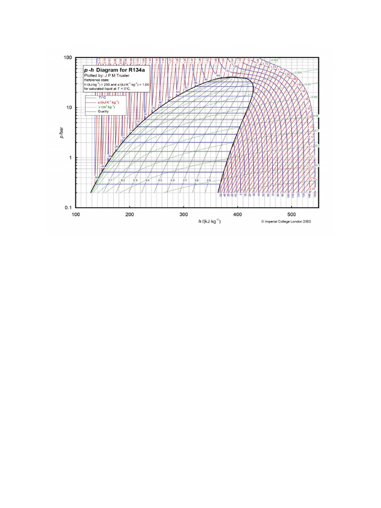 R134A | PDF