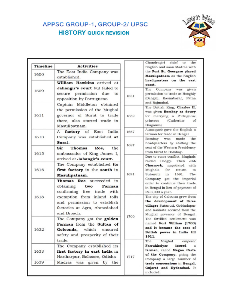HISTORY Quick Revision Chronology (1) | PDF