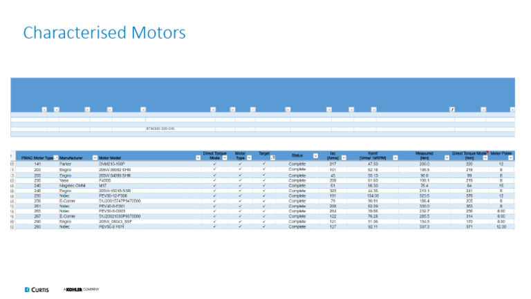 HV Characterized Motors 2 | PDF