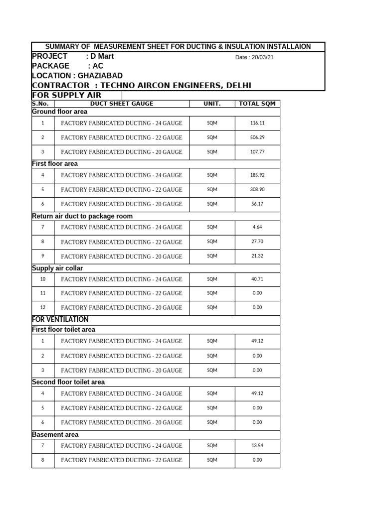 D Mart DUCT measurement with summary sheet | PDF