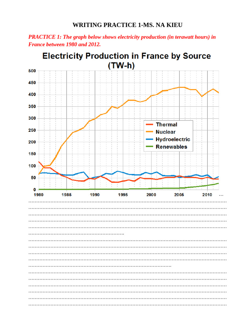 Writing Practice 1 Line Graph | PDF