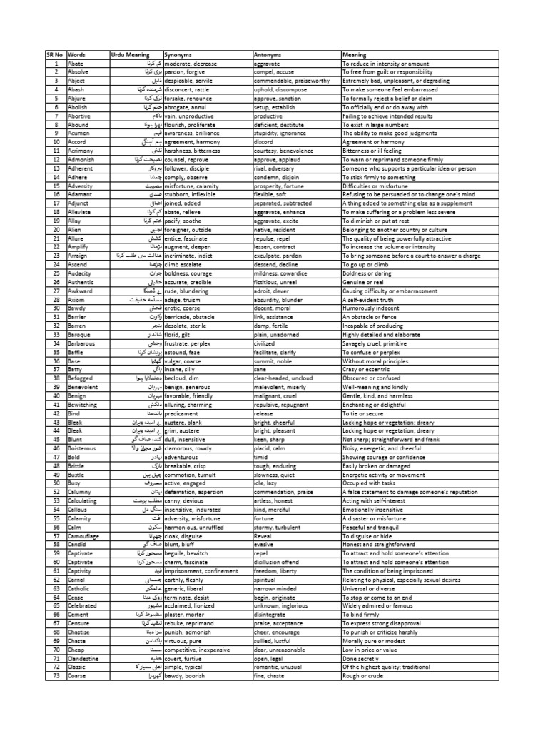 Synonymum Antonyms With Urdu Final | PDF | Humility | Psychology