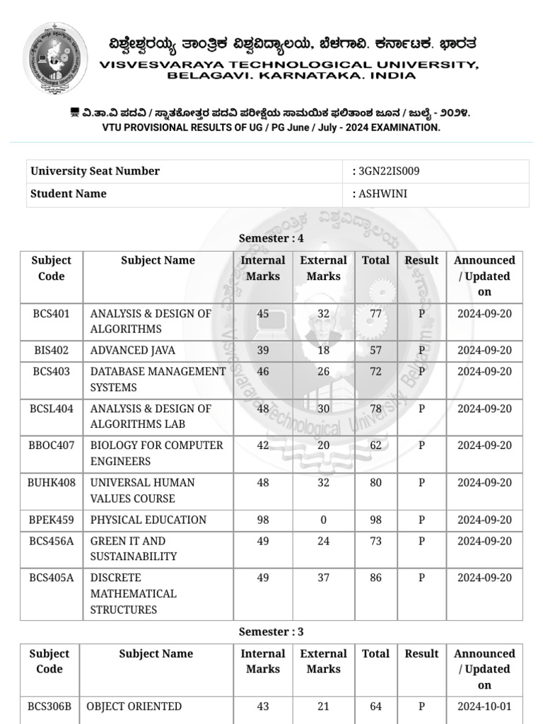 VTU 4th sem Result | PDF | Computer Programming | Computer Science