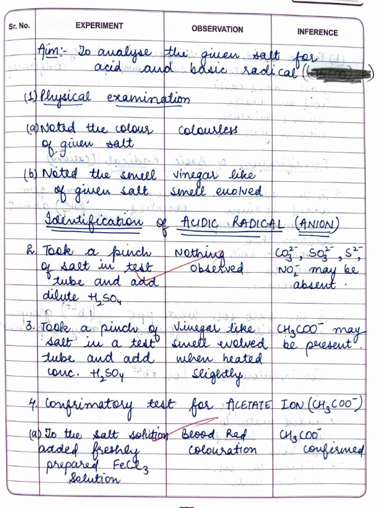 Salt Lead Acetate | PDF