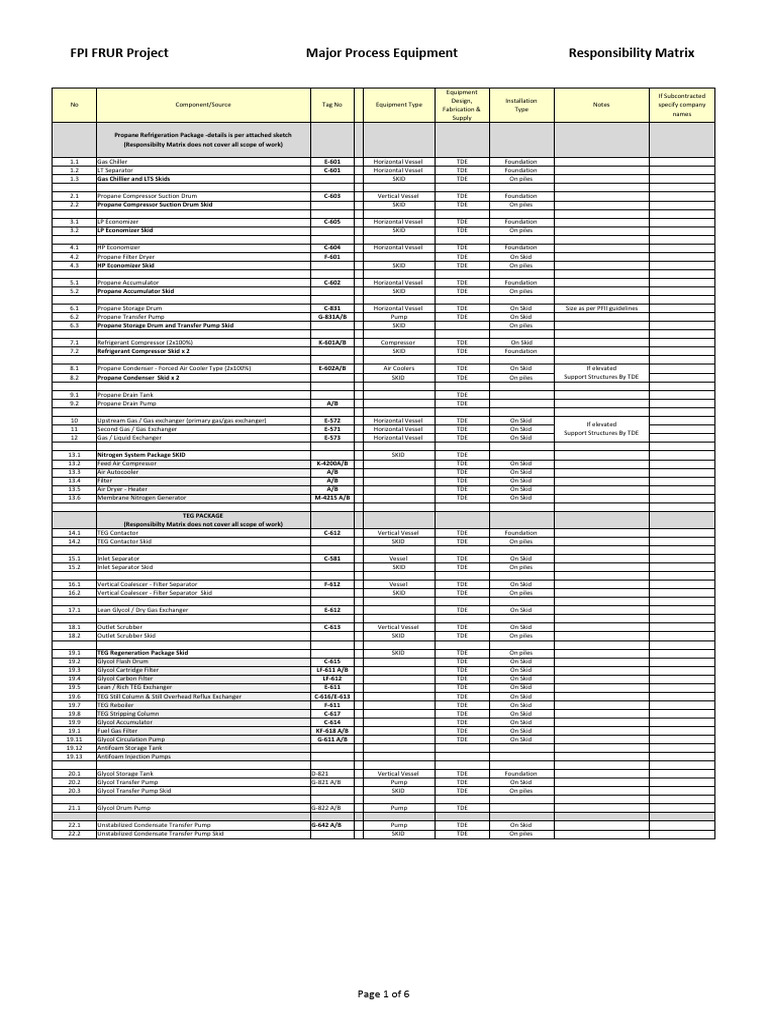 03 - Project Responsibility Matrix - Master | PDF | Energy Technology ...