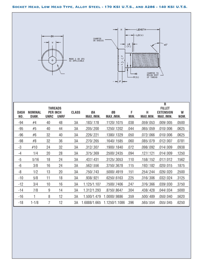 Socket Head Cap Screws Guide | PDF | Screw | Metalworking