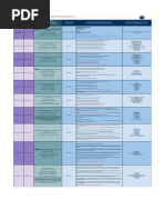 NPTE Final Frontier Course Syllabus | PDF | Nerve | Physical Therapy