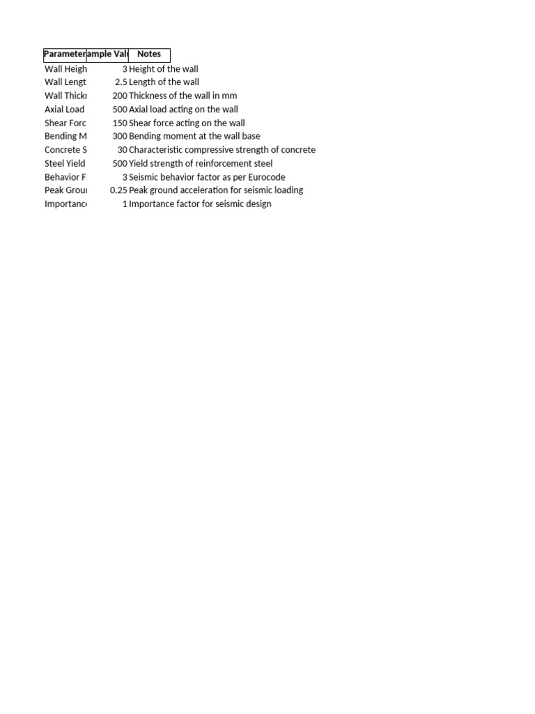 Shear Wall Design EC8 | PDF