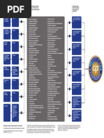TCS Sfia Rate Card 2025 03 12 1629 | PDF | Knowledge | Leadership
