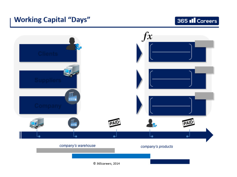 5.1 Working Capital Days PDF | PDF