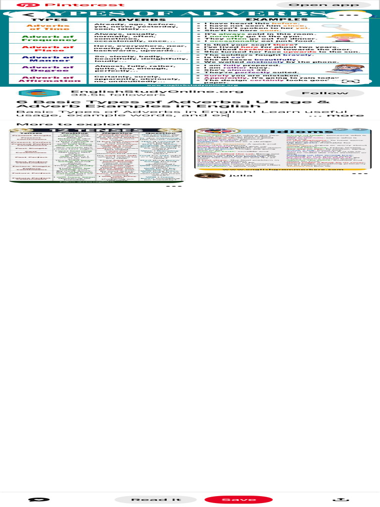 6 Basic Types of Adverbs Usage & Adverb Examples in English | PDF
