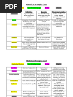 A Handbook of Rhetorical Devices | PDF | Rhetoric | Metaphor