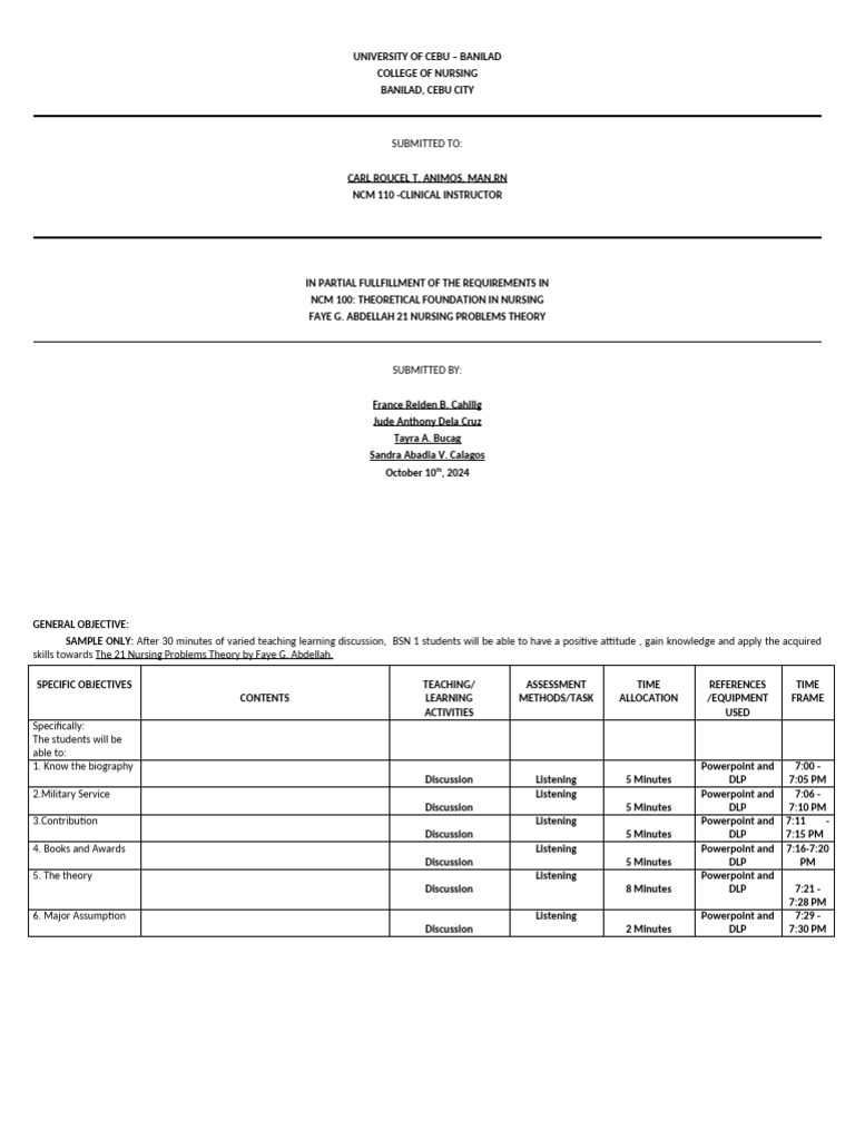 21 Nursing Problems Nga Print 2.0 | PDF | Nursing | Behavior Modification