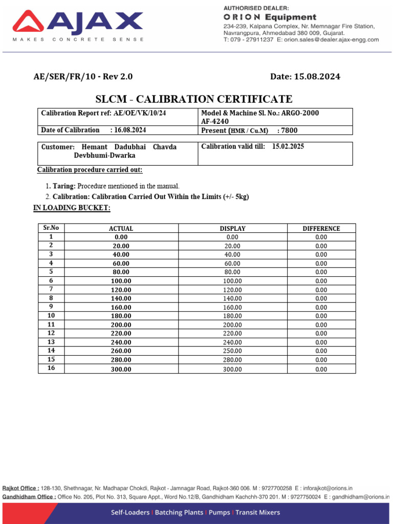 Calibration Certificate for SLCM | PDF