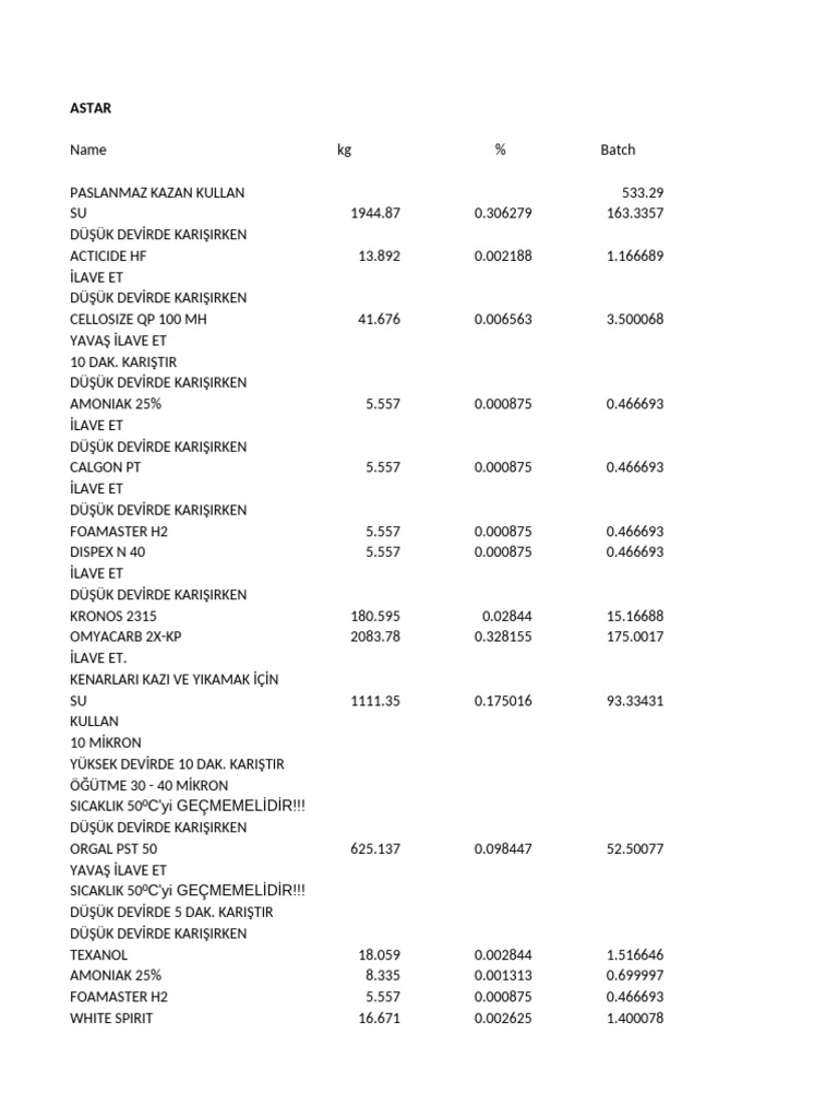 Su Bazlı Boya | PDF