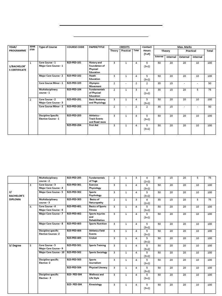 Kurukshetra University Health Education Exam Scheme | PDF | Human Body | Olympic Games